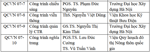 Giới thiệu quy chuẩn kỹ thuật quốc gia về hệ thống các công trình hạ tầng (QCVN 07:202x) theo ...